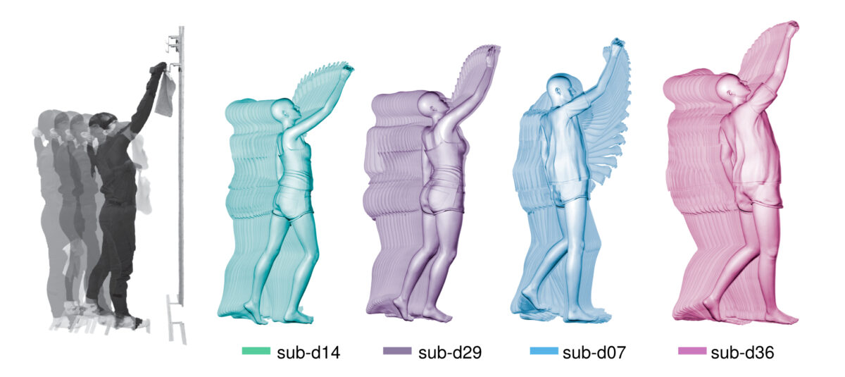 CeTI – Researching on various aspects of Tactile Internet with Human-in ...