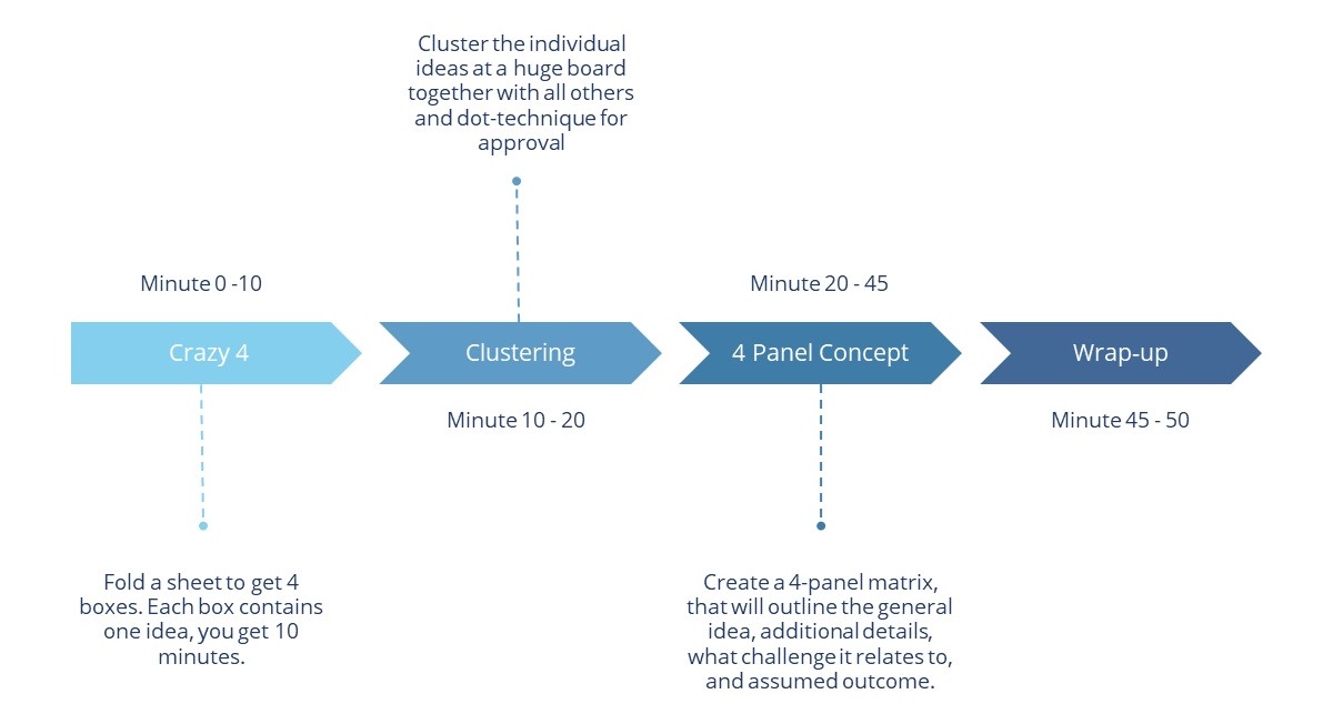 CeTI Summer School – CeTI